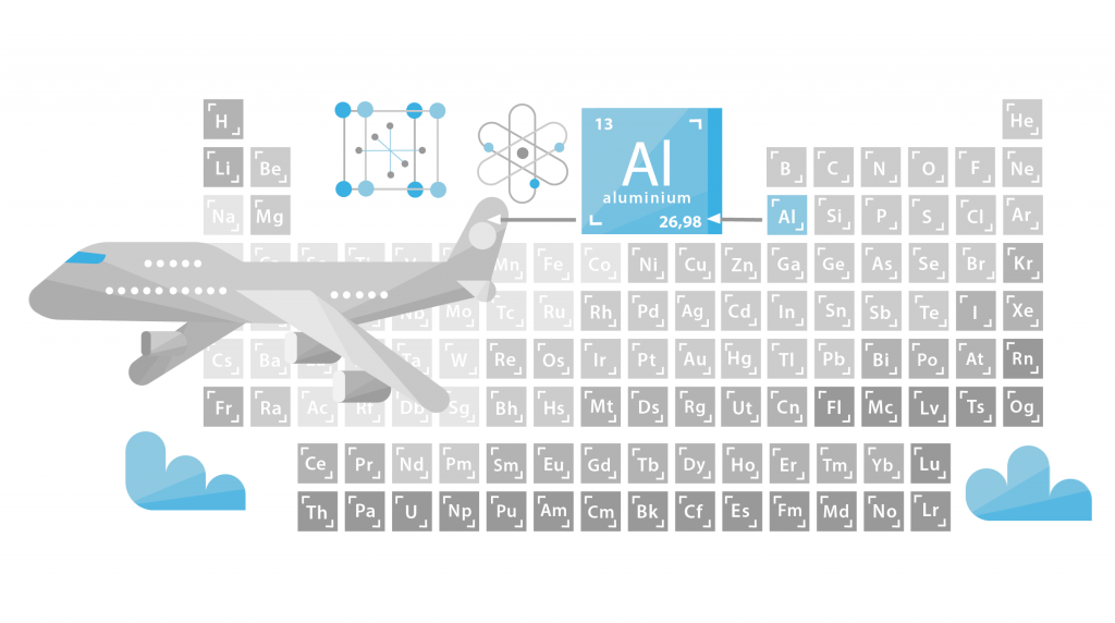 A World Made of Elements – TutorTonight.com
