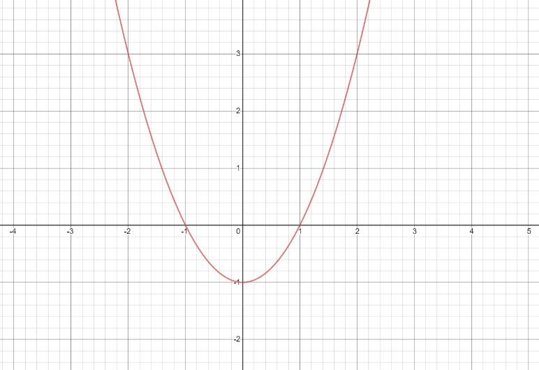 What is a Quadratic Equation - TutorTonight